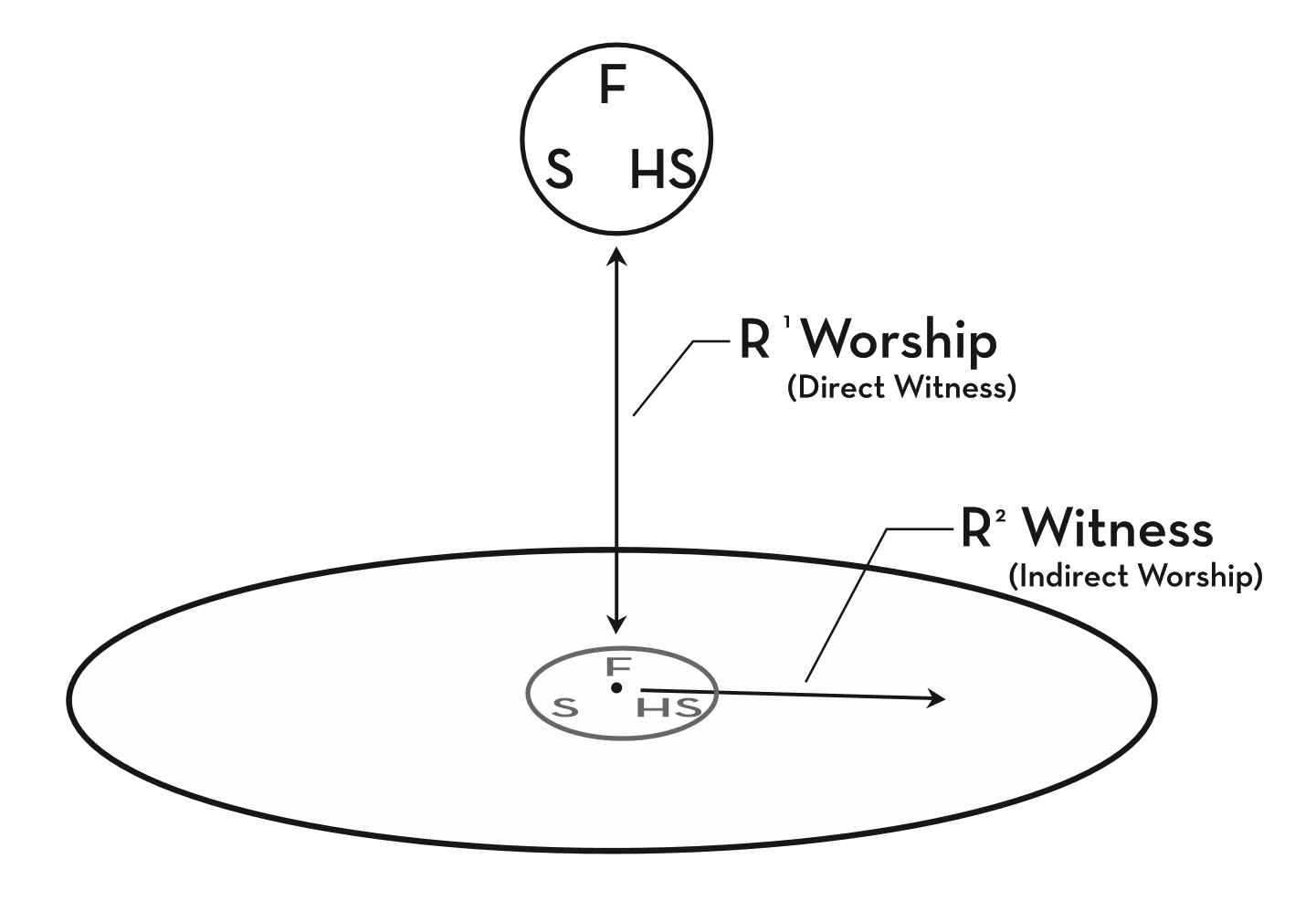 The church and its ministry (part 6) – GCI Update