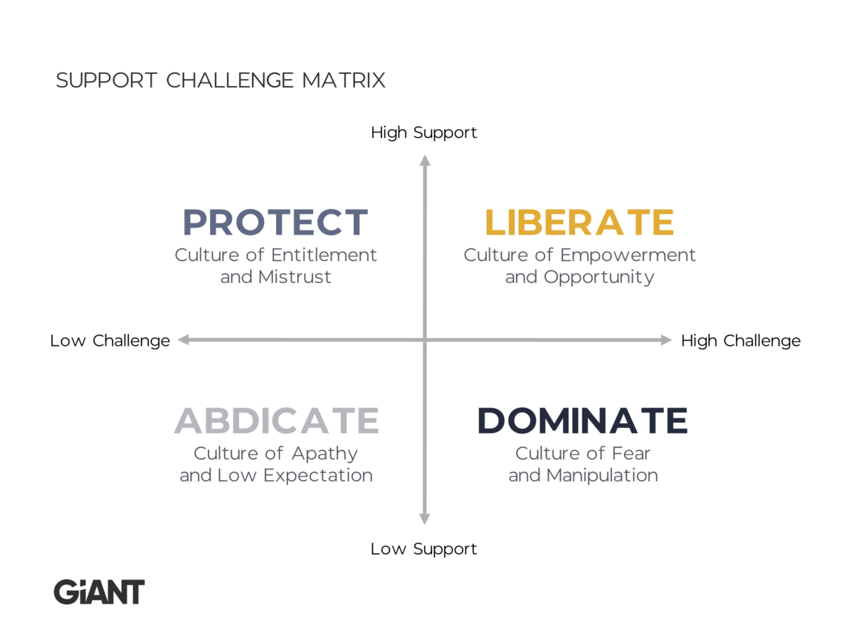 Culture of Liberation – GCI Update